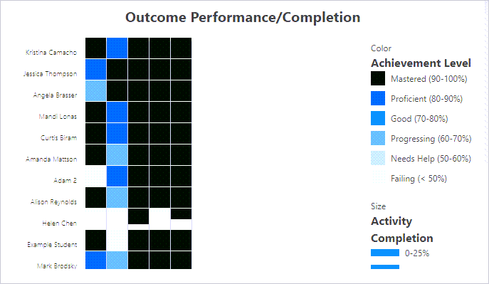 What Data Does Progress Show in Skillways? – Skillways